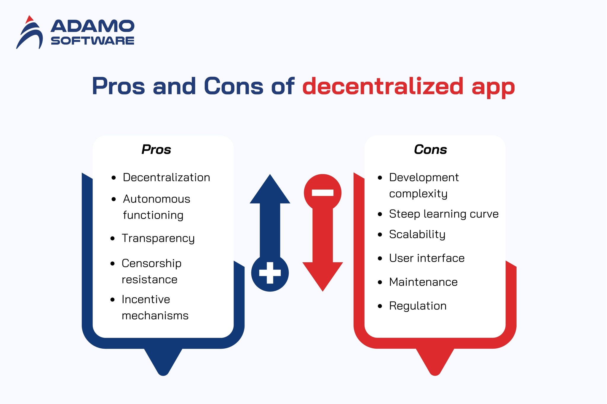 Decentralized apps: Definition, uses, and differences with normal apps