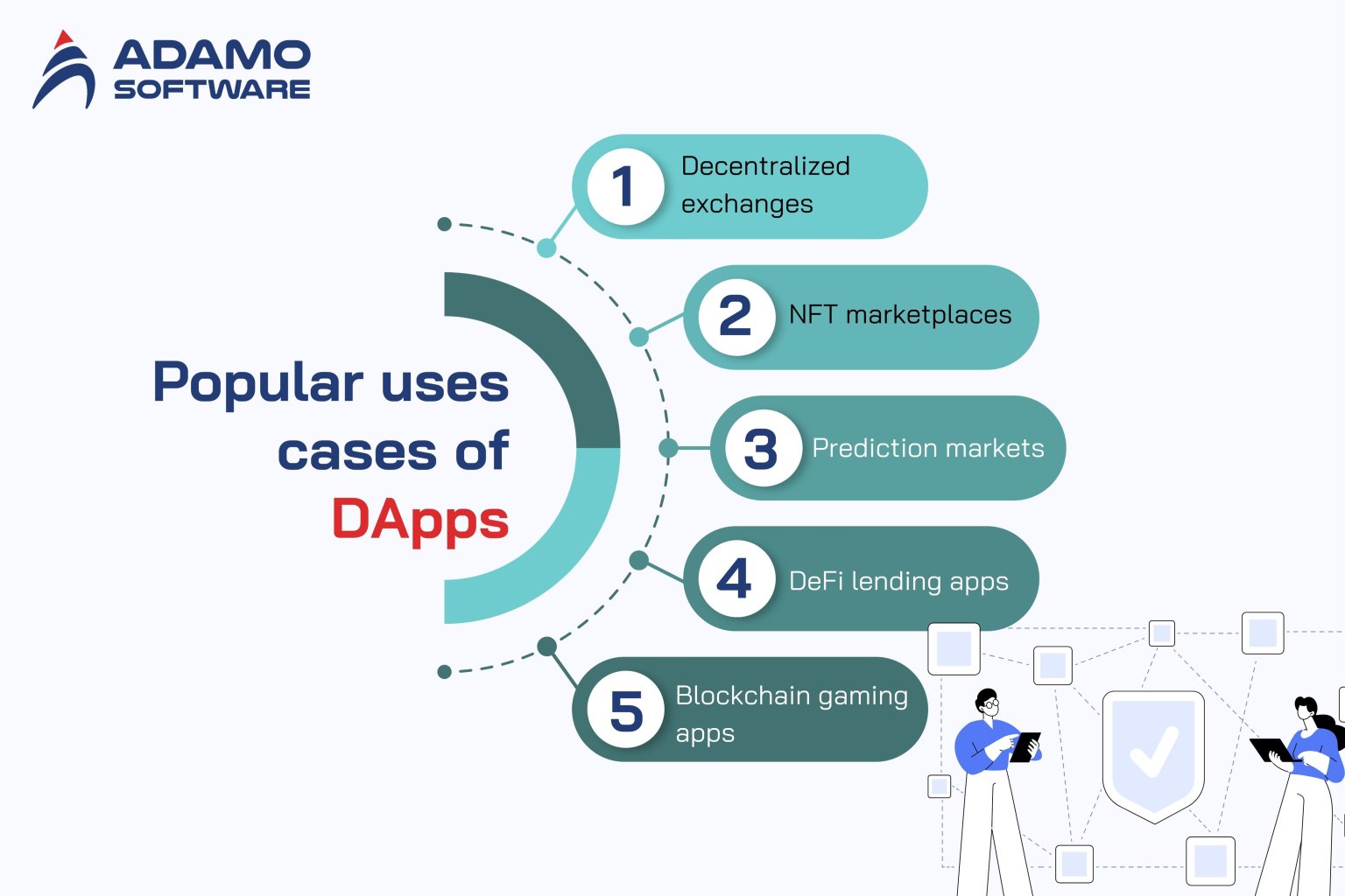 Decentralized apps: Definition, uses, and differences with normal apps