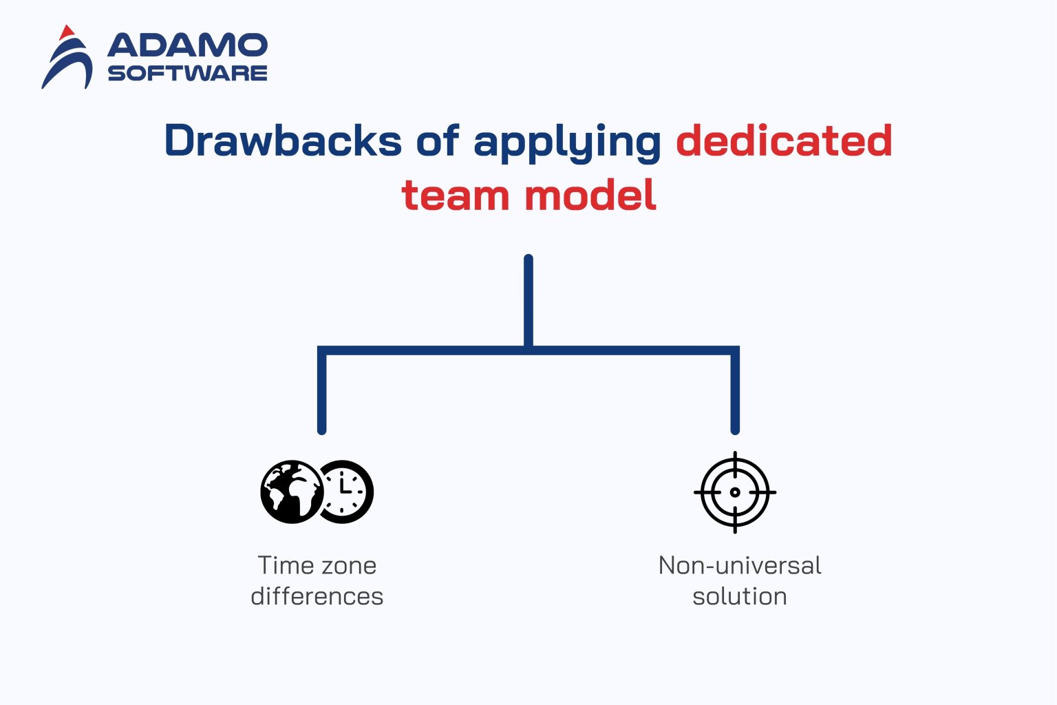Choosing the Dedicated Team Model: Timing and cost considerations