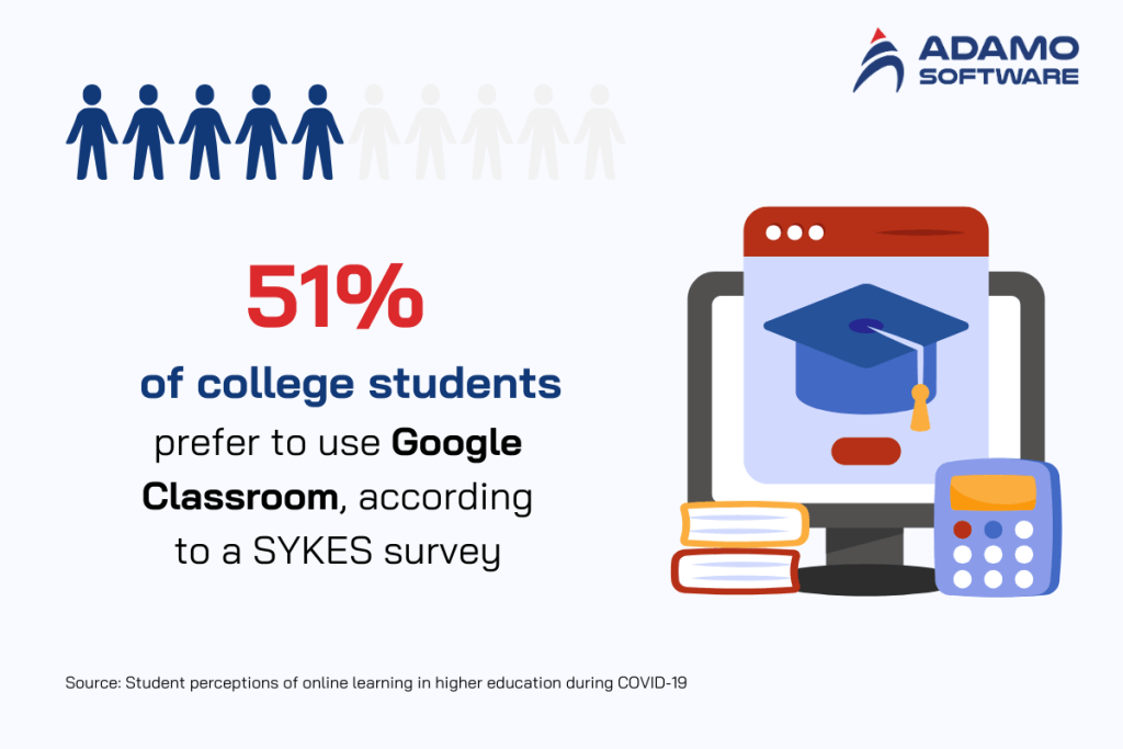 All about eLearning web platforms: Market potential, types and ...