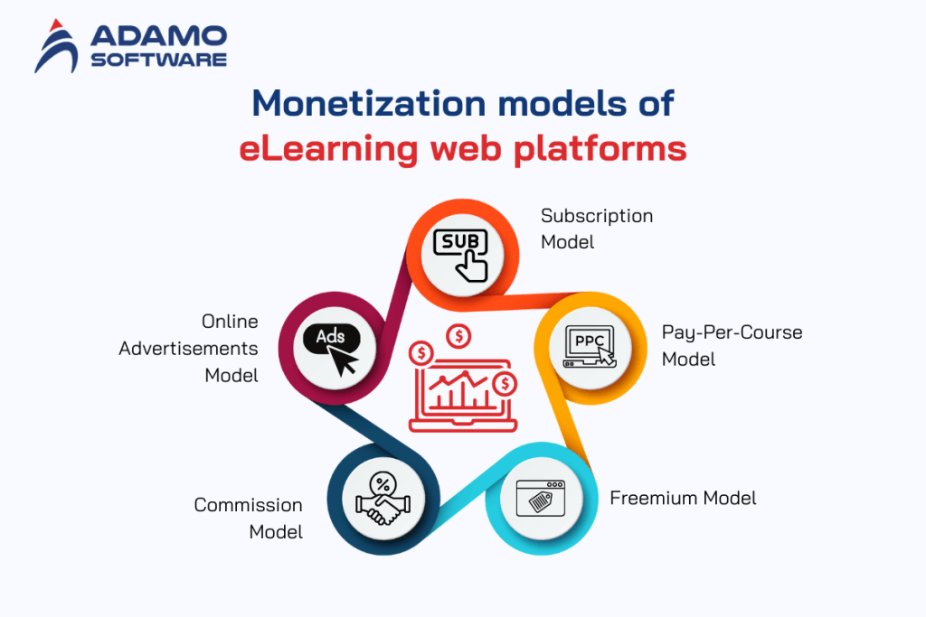 All about eLearning web platforms: Market potential, types and ...