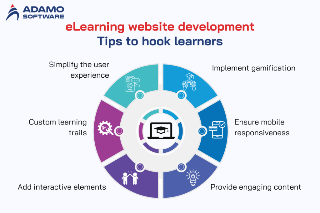 eLearning website development: Best tech stacks recommended by experts