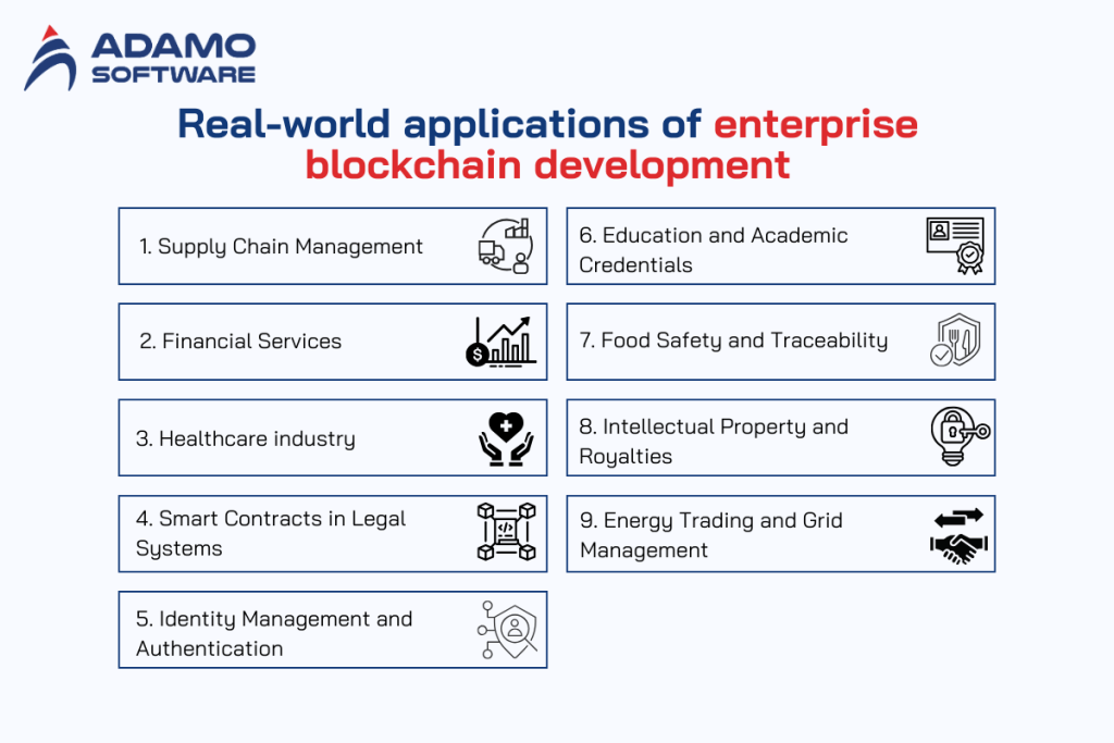 Enterprise blockchain development: Features and real-world applications