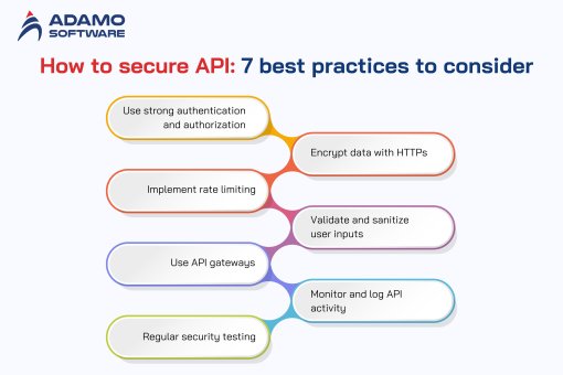 How to secure api: The 10 most dangerous API risks to avoid
