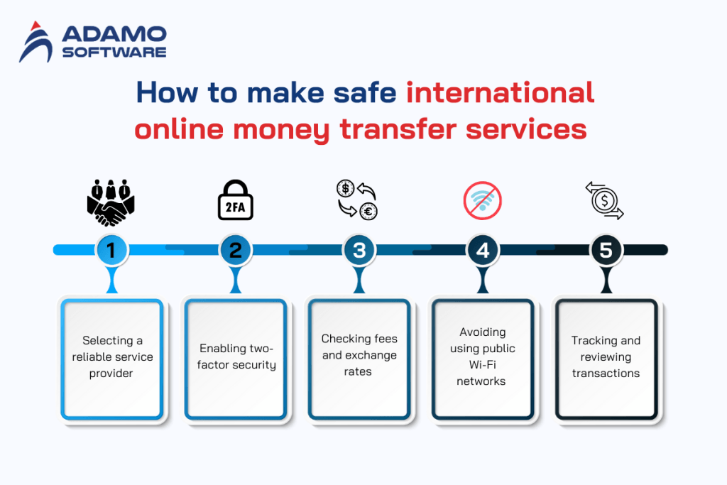 Is International Online Money Transfer Service safe? Tips for secured ...