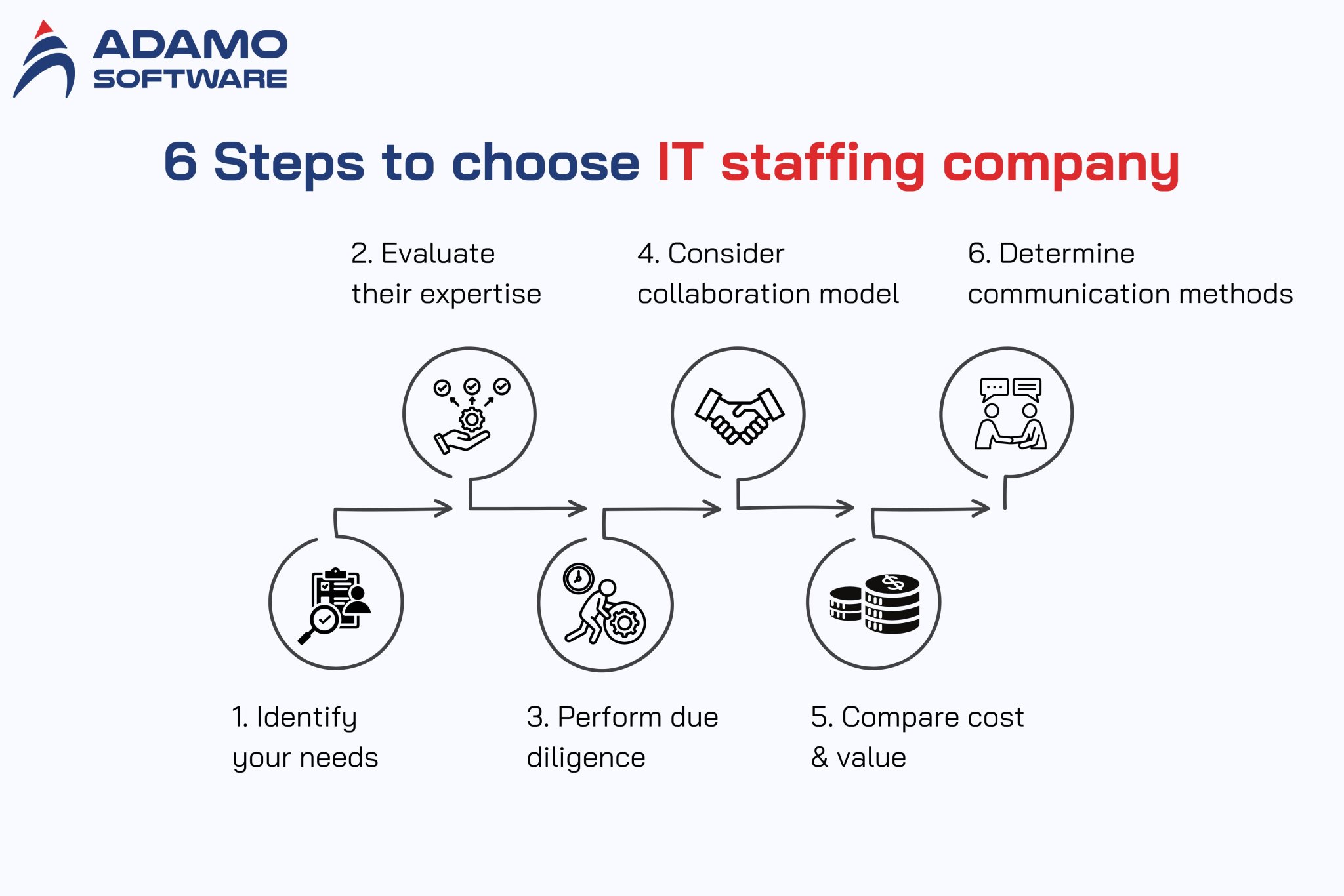 IT staffing: How to choose the best IT staffing company