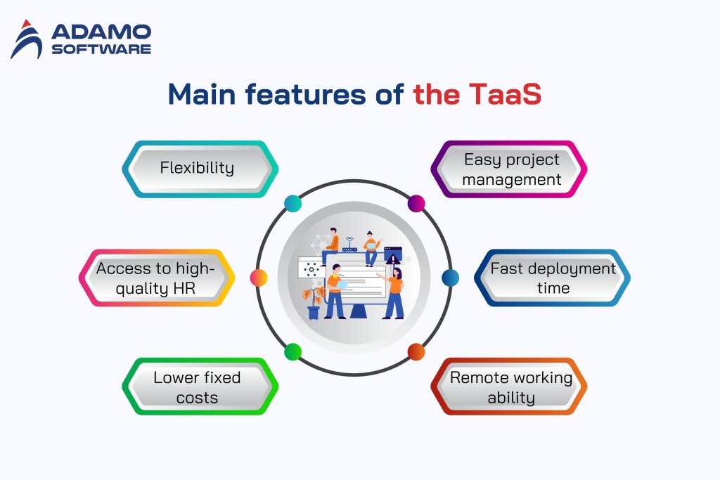 Team as a service (TaaS): Full guide about this modern hiring model