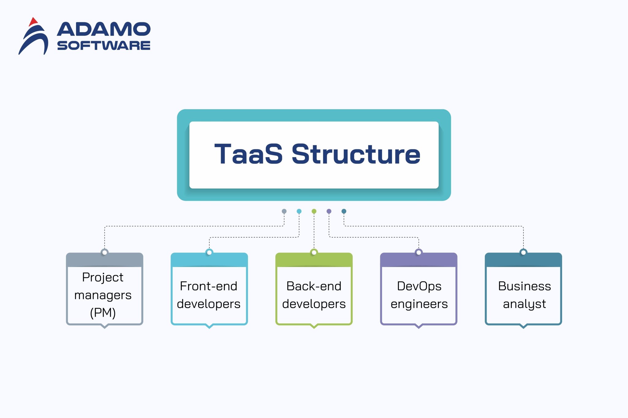 Team as a service (TaaS): Full guide about this modern hiring model