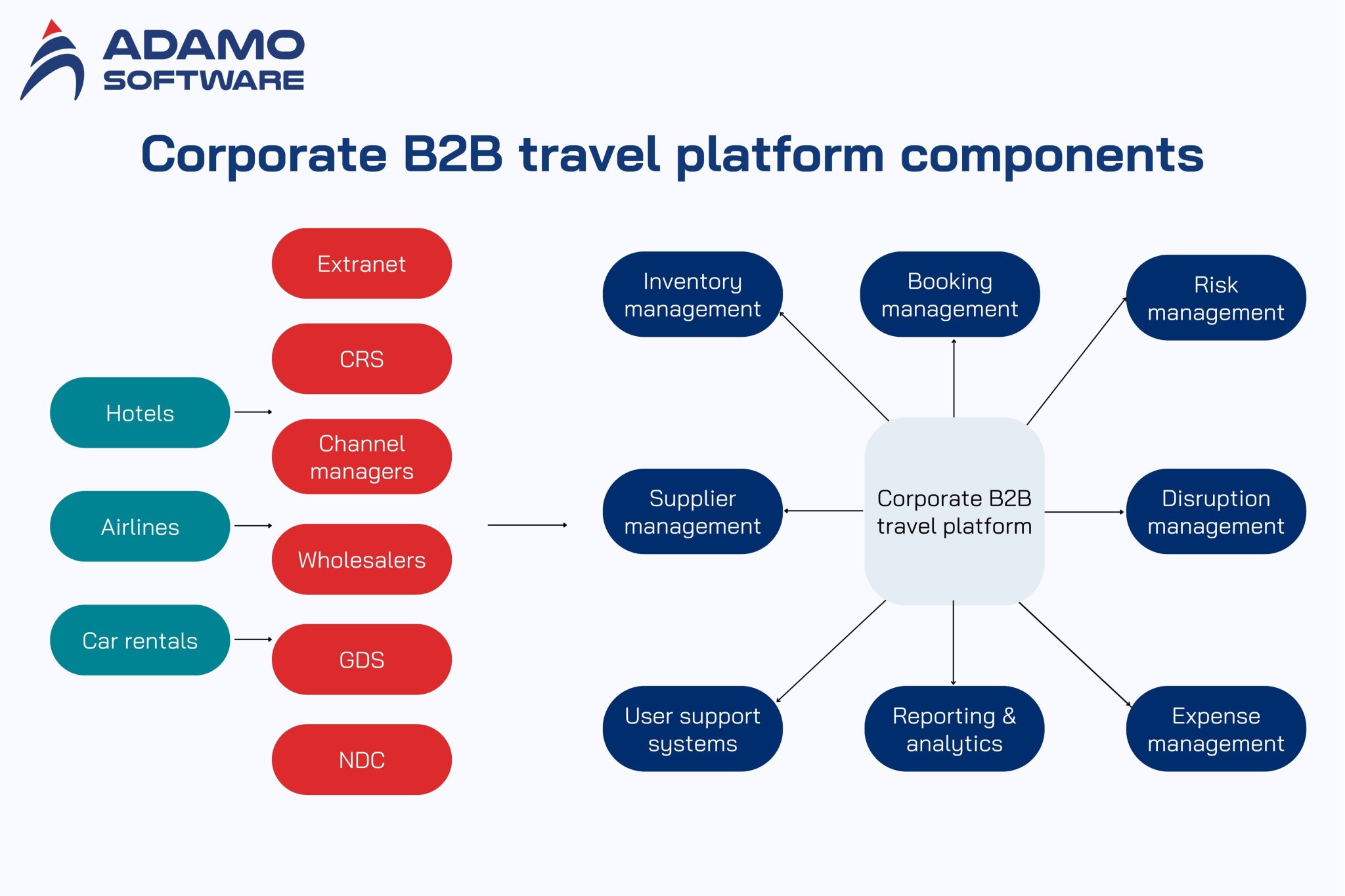 B2B travel platforms: Top 7 platforms to boost business efficiency