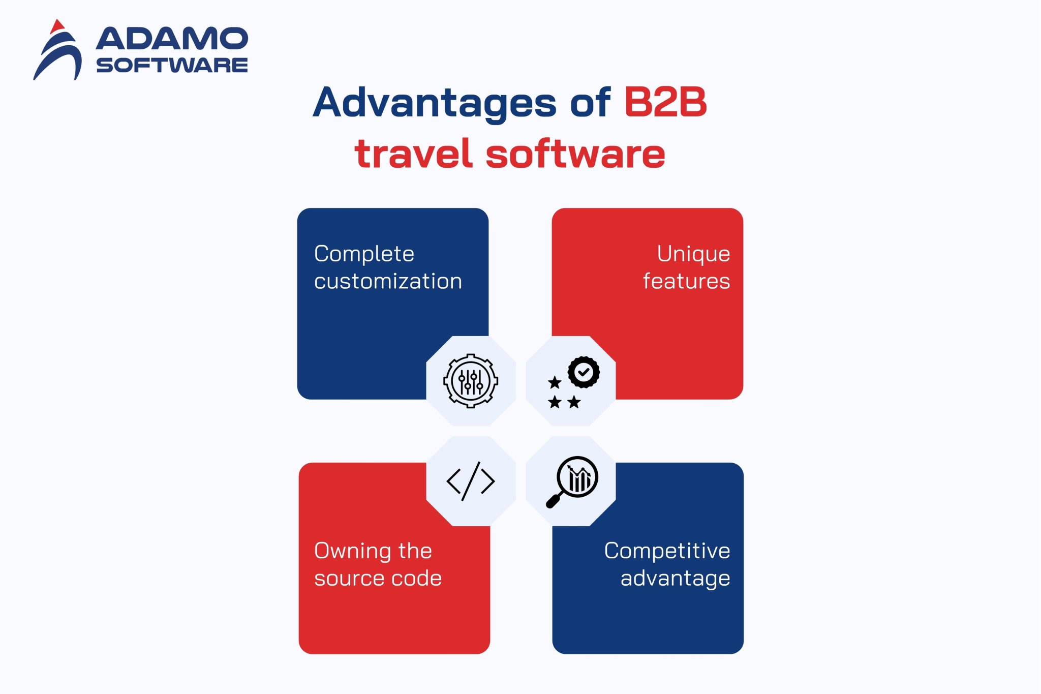 B2B travel platforms: Top 7 platforms to boost business efficiency