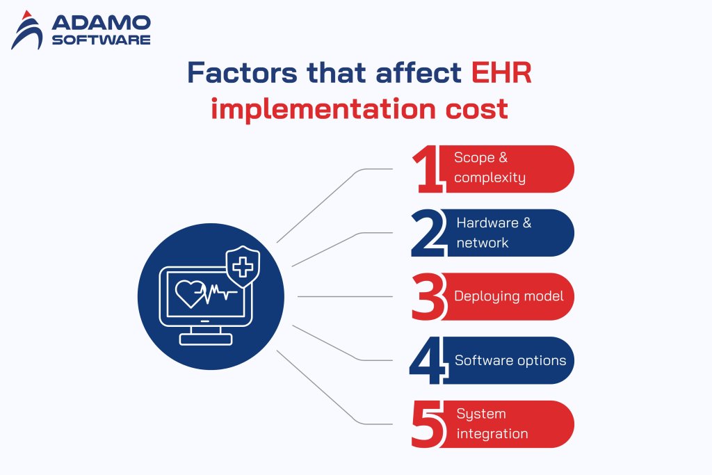 EHR software cost: How to budget for custom EHR implementation
