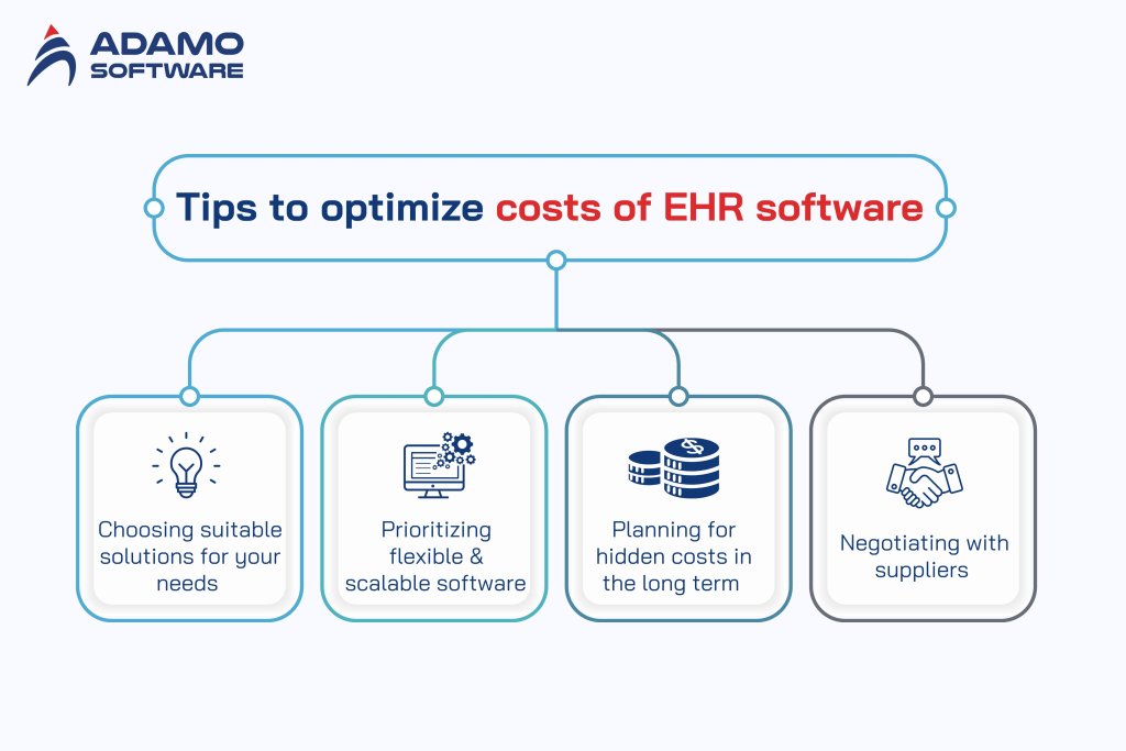 EHR software cost: How to budget for custom EHR implementation