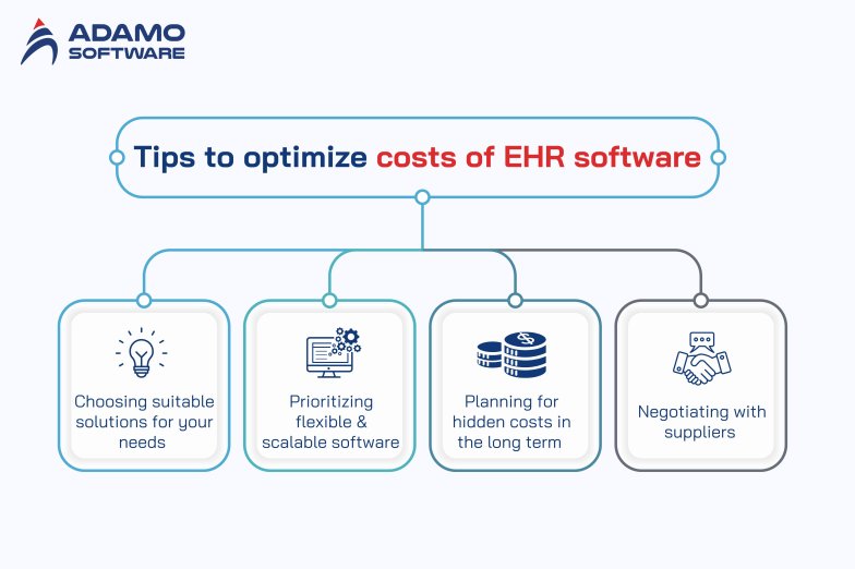 EHR software cost: How to budget for custom EHR implementation