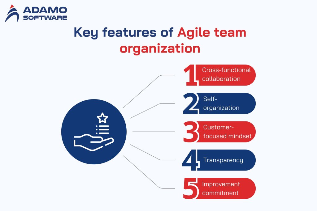Agile software development team structure: A comprehensive guide