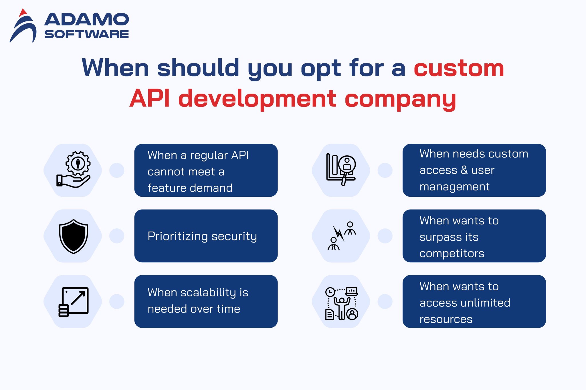 Tips to select and evaluate costs for an API Development Company