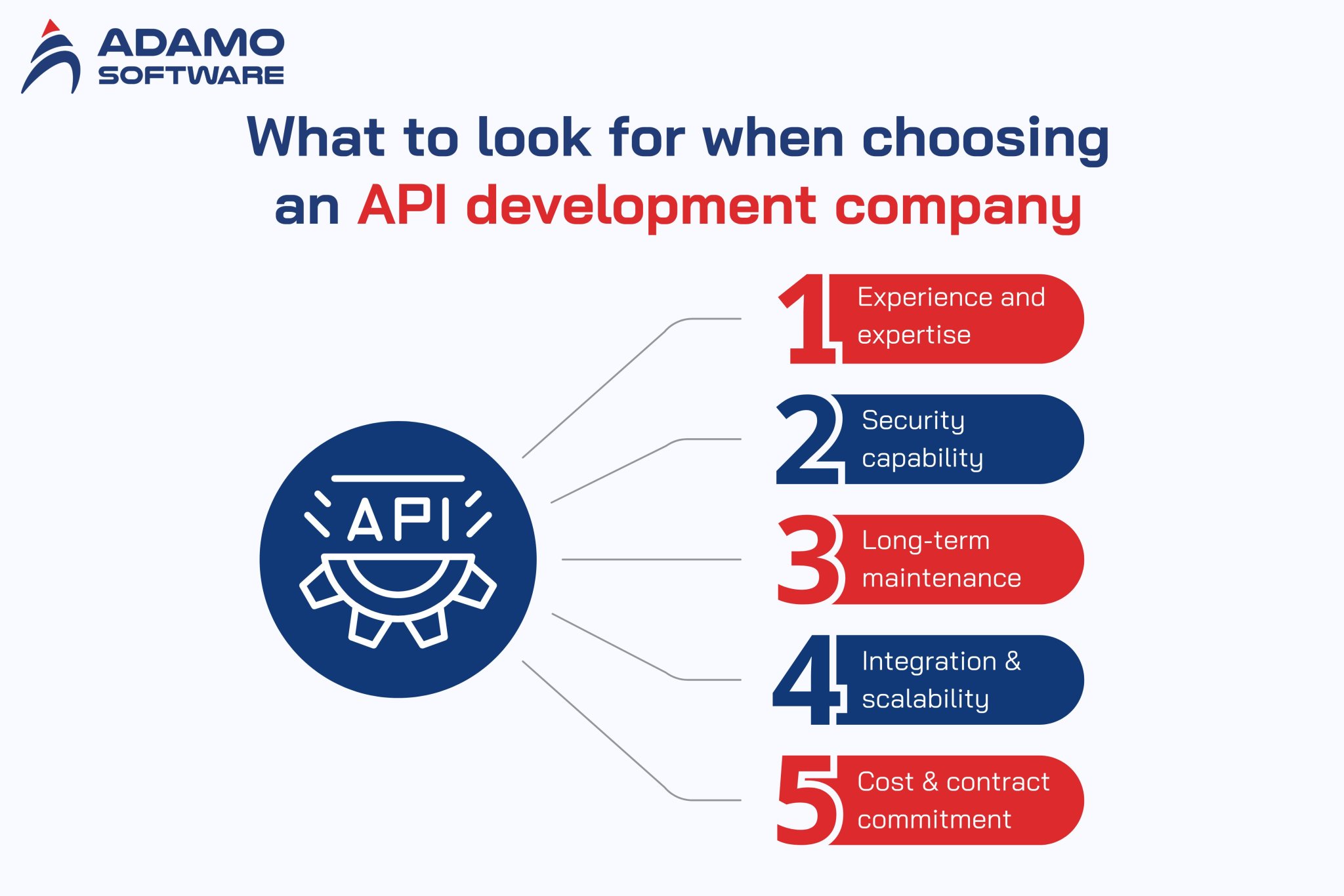 Tips to select and evaluate costs for an API Development Company