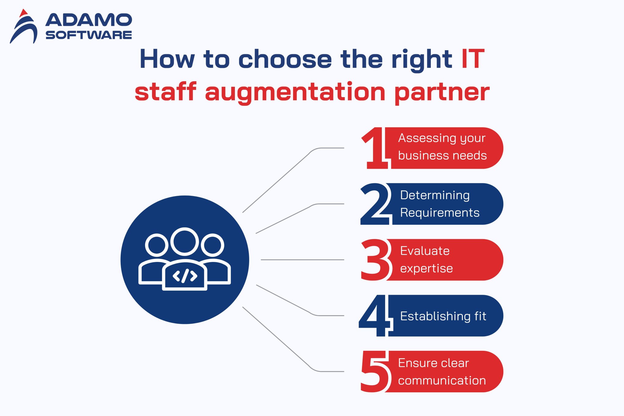Explore top 6 significant Benefits of IT staff augmentation