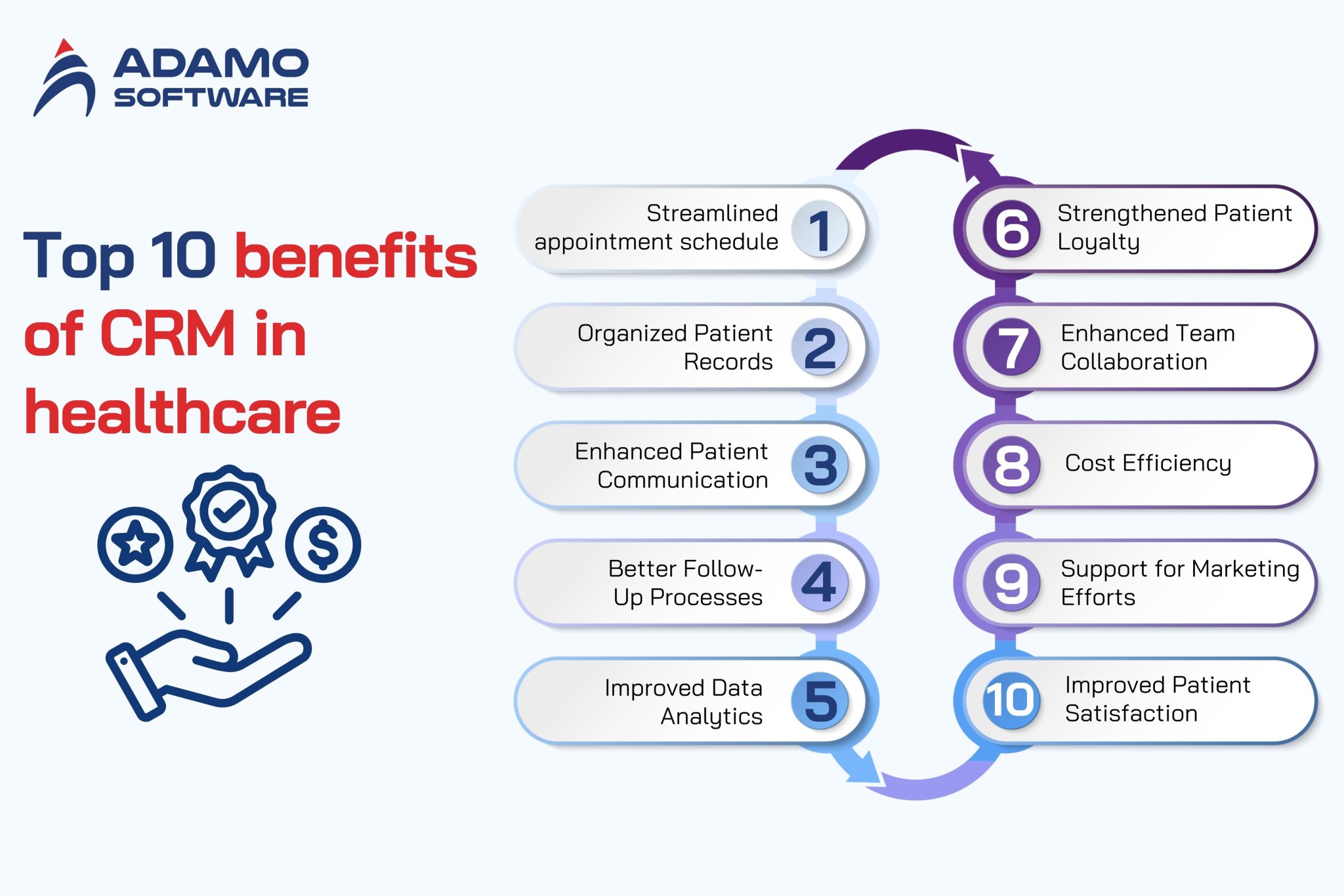 Benefits of CRM in healthcare: Top features and selecting guidelines