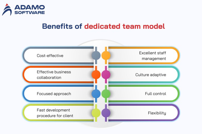 Benefits of dedicated team model: Pros and Cons explained
