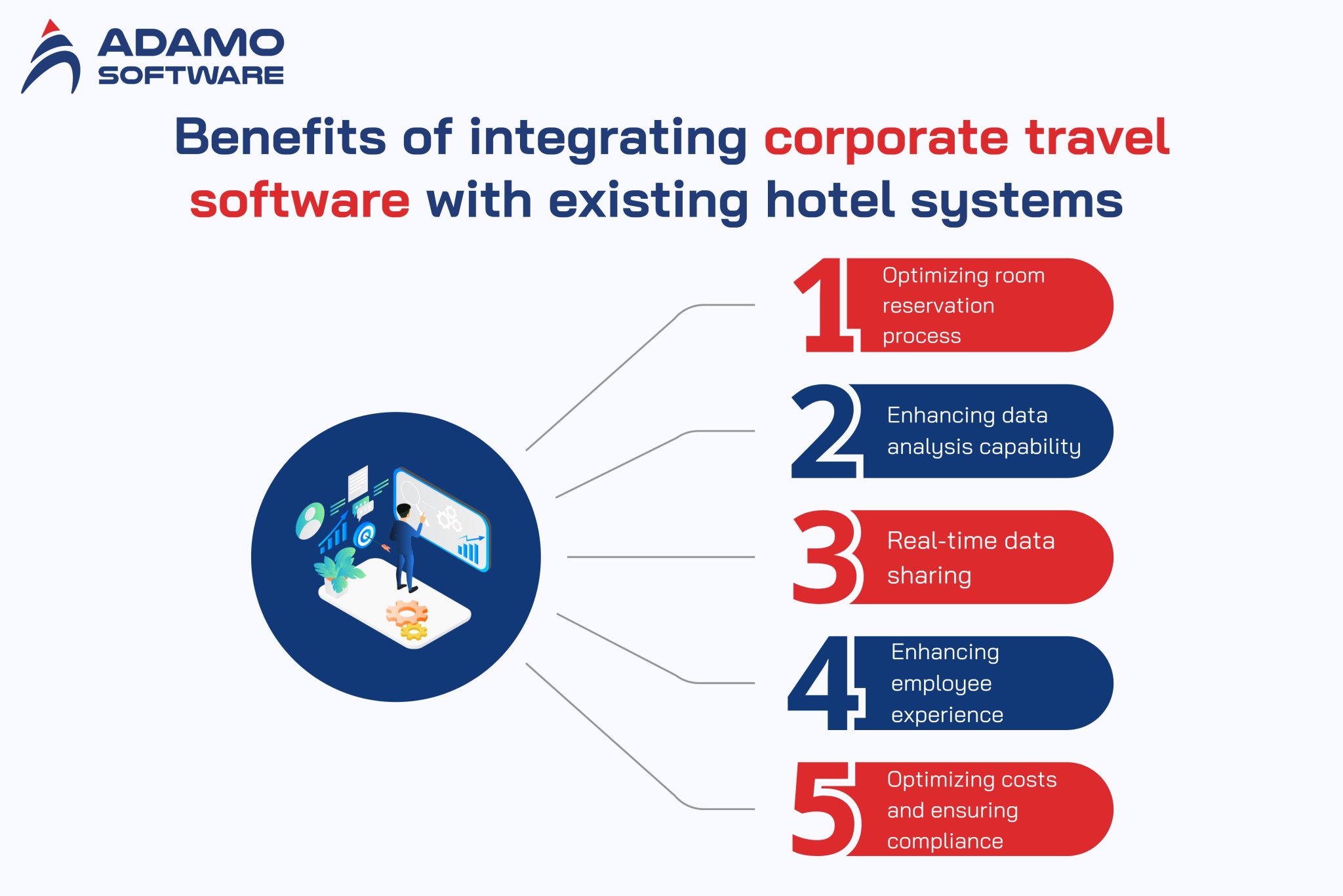 Corporate travel management software: Top benefits and features