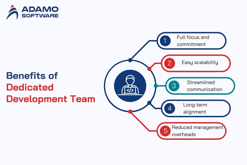 Dedicated development team vs outstaffing: What’s the difference?