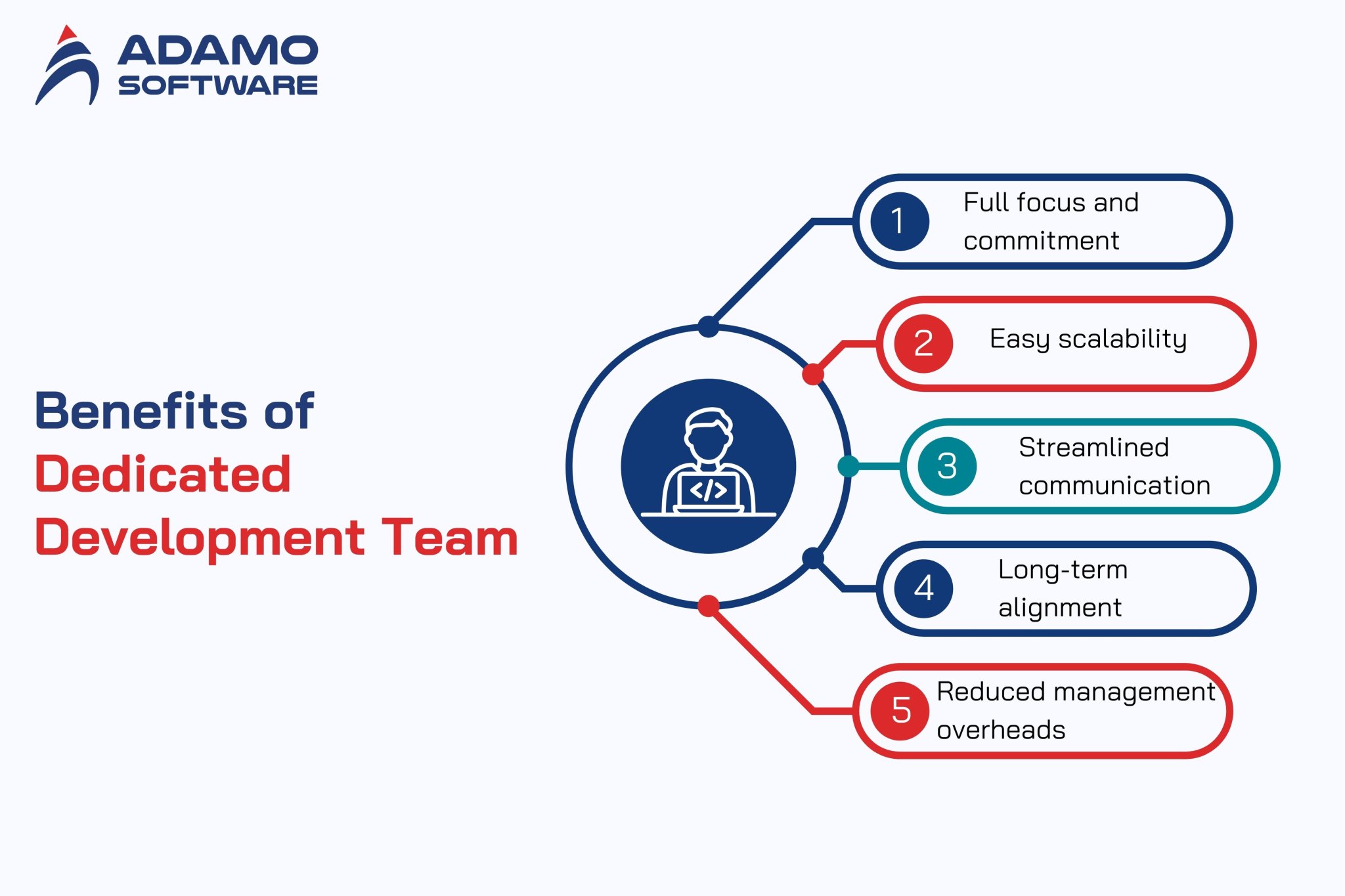 Dedicated development team vs outstaffing: What’s the difference?