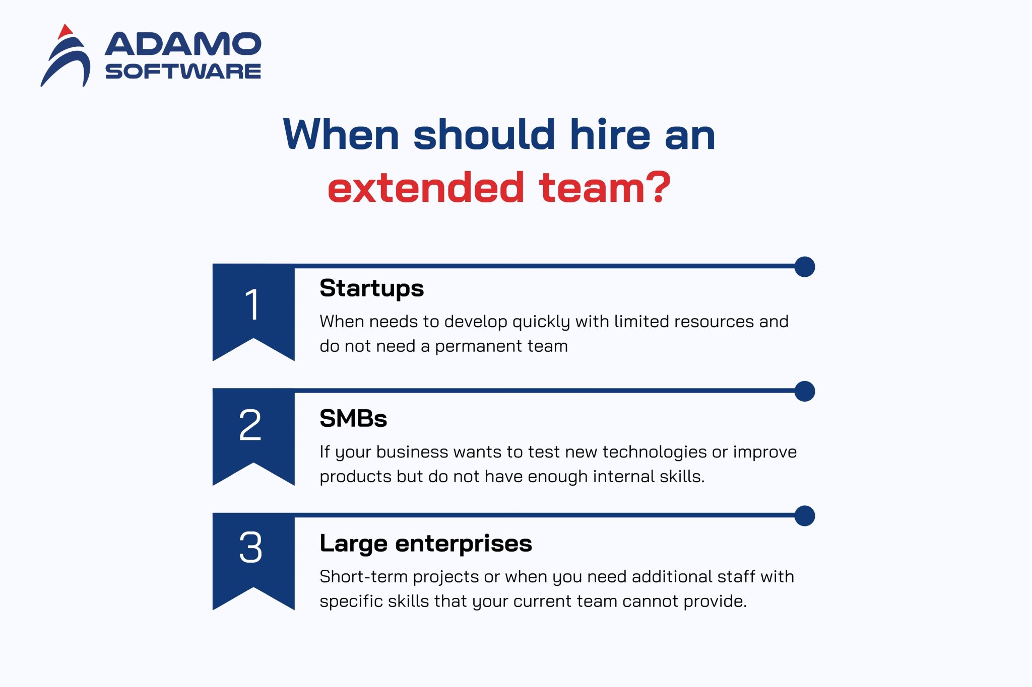 Dedicated team vs Extended team: A guide to opting for the best fit