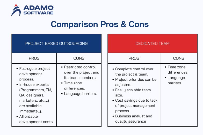 Dedicated team vs Project-based outsourcing: Tips to choose