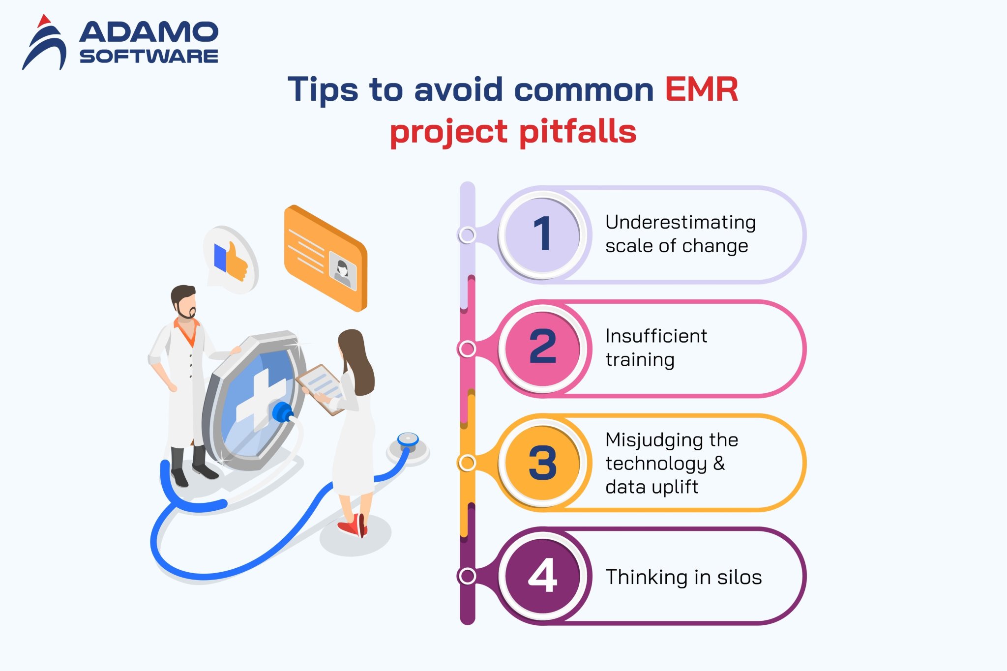 EMR implementation: Challenges, solutions and costs breakdown