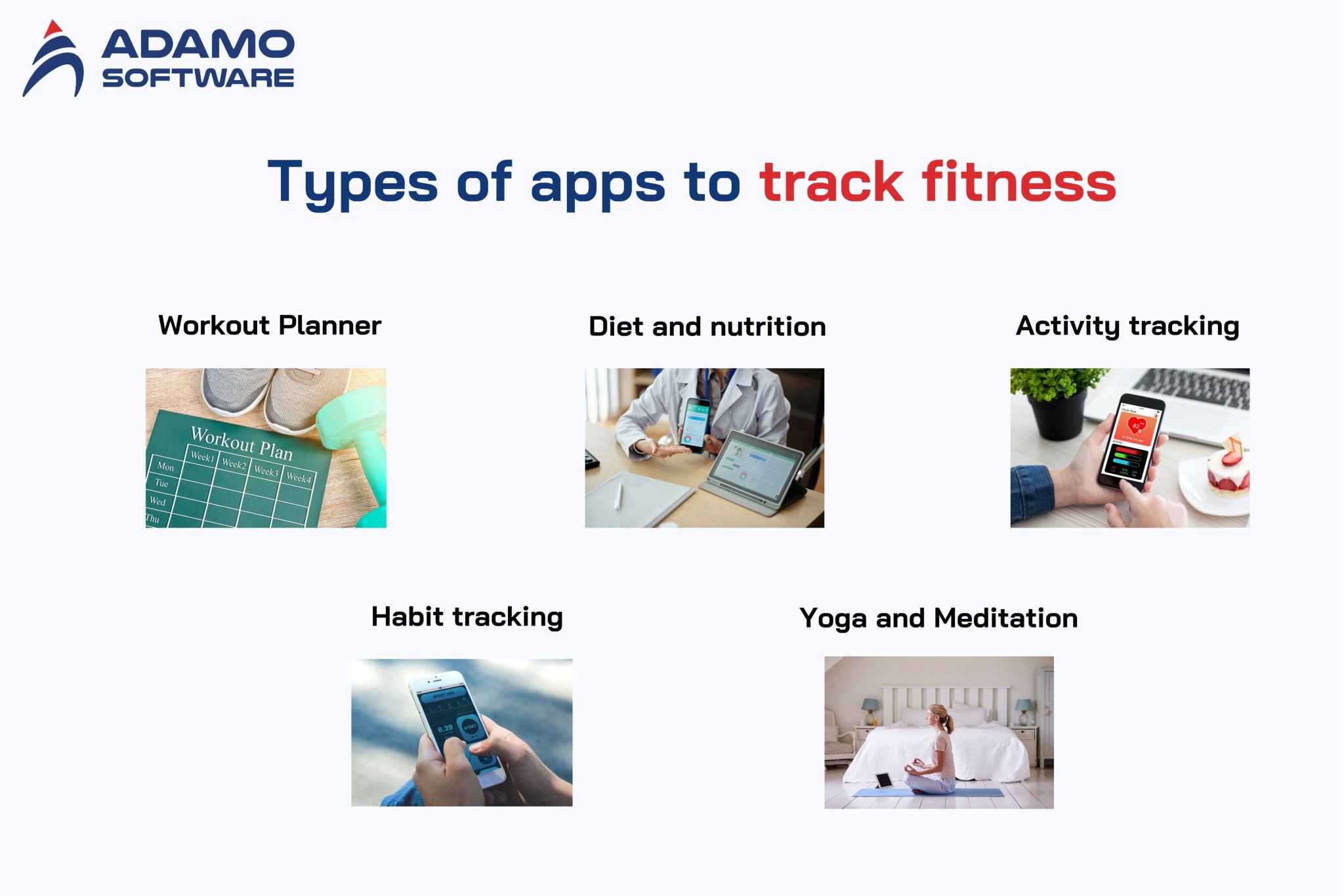 Fitness tracker app: Definition, Types, Cost & Development Guide