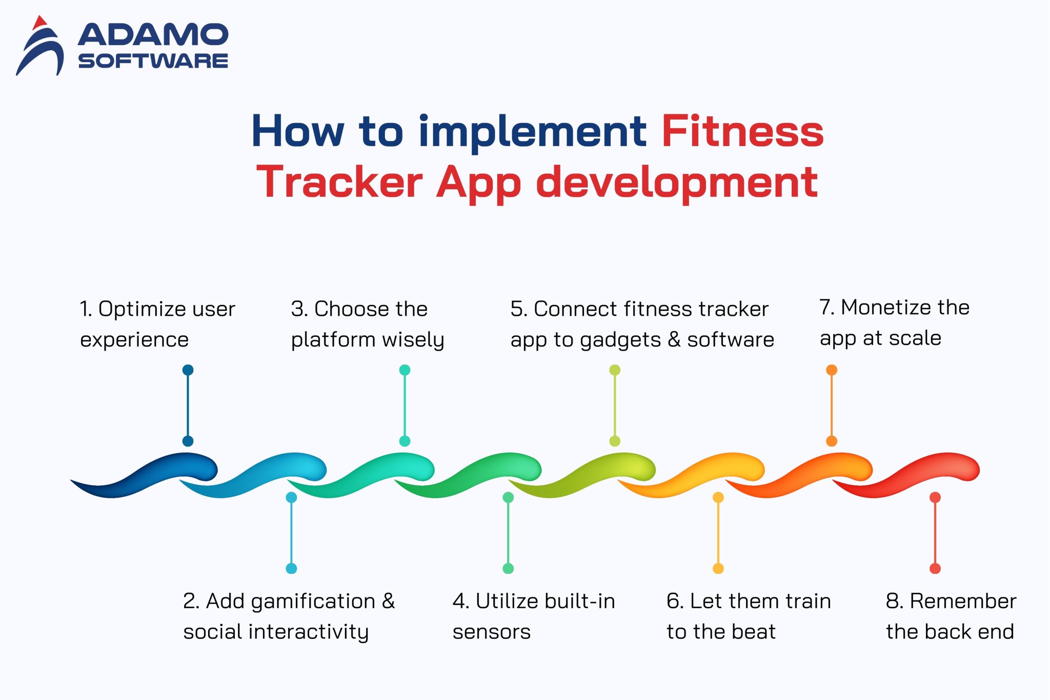 Fitness tracker app: Definition, Types, Cost & Development Guide