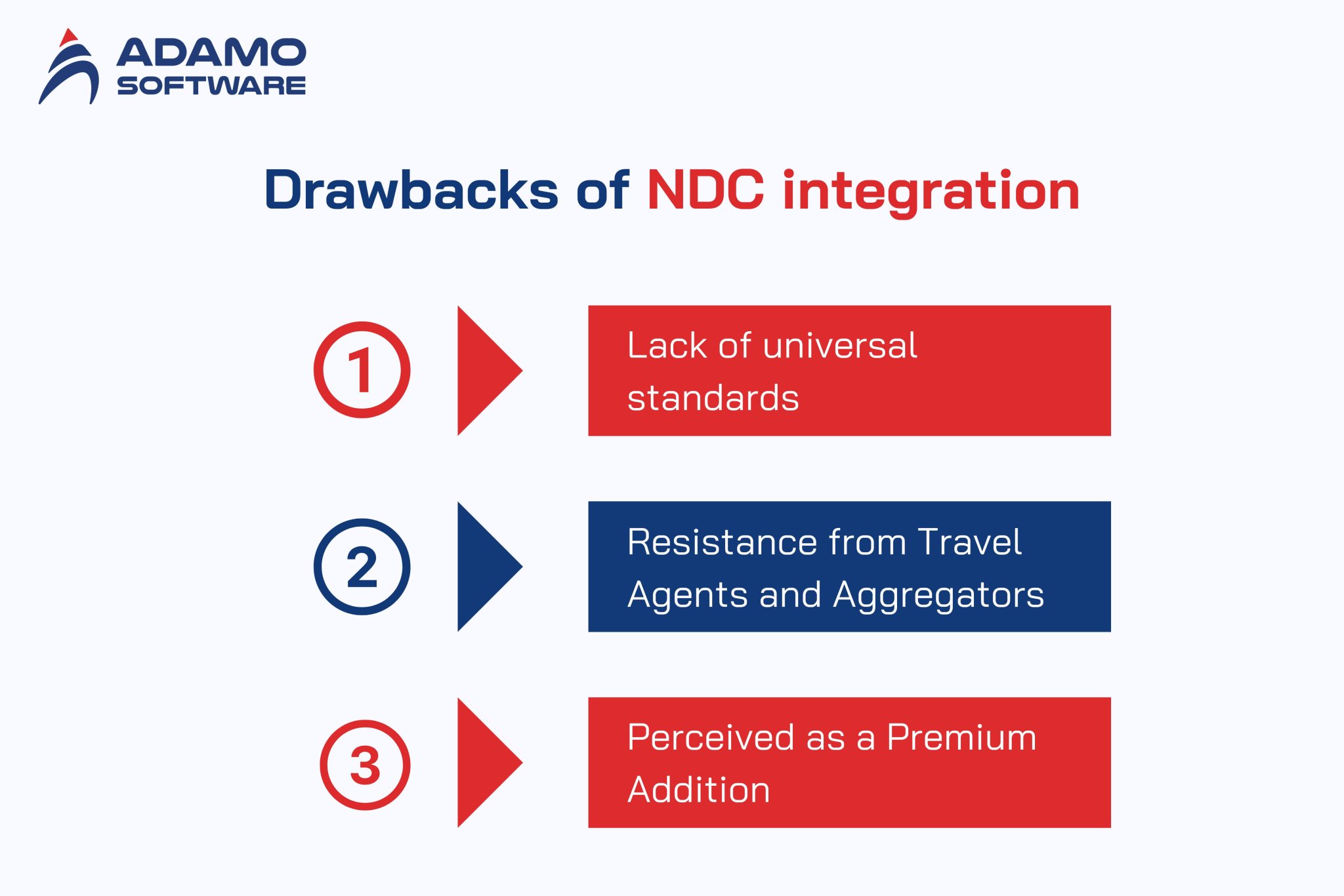 NDC API Integration: What is it? Why it threats popularity of GDS