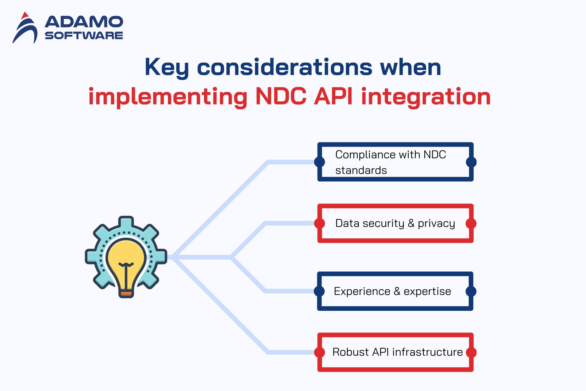 NDC API Integration: What is it? Why it threats popularity of GDS