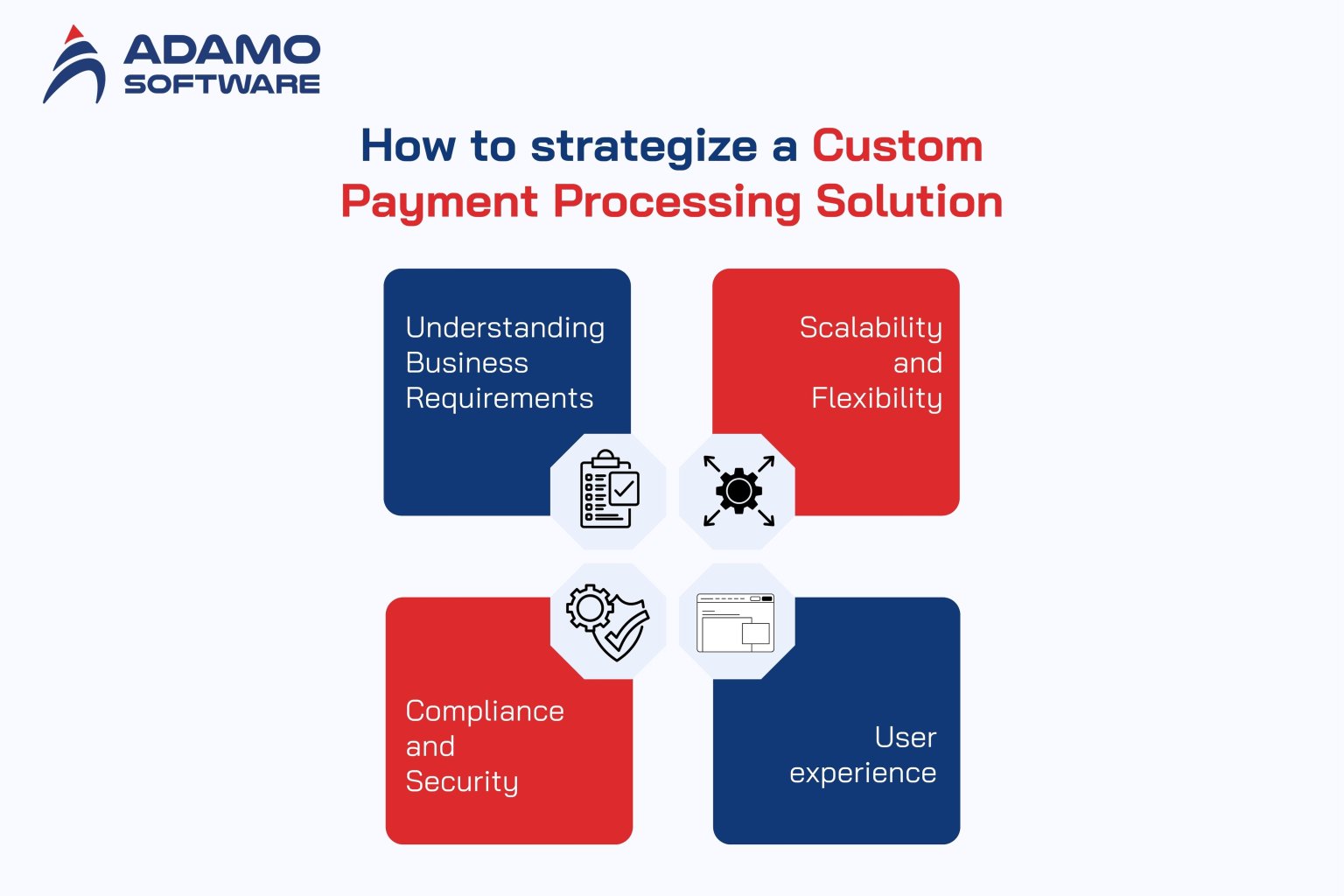 Payment Processing for travel industry: Creating own payment gateway