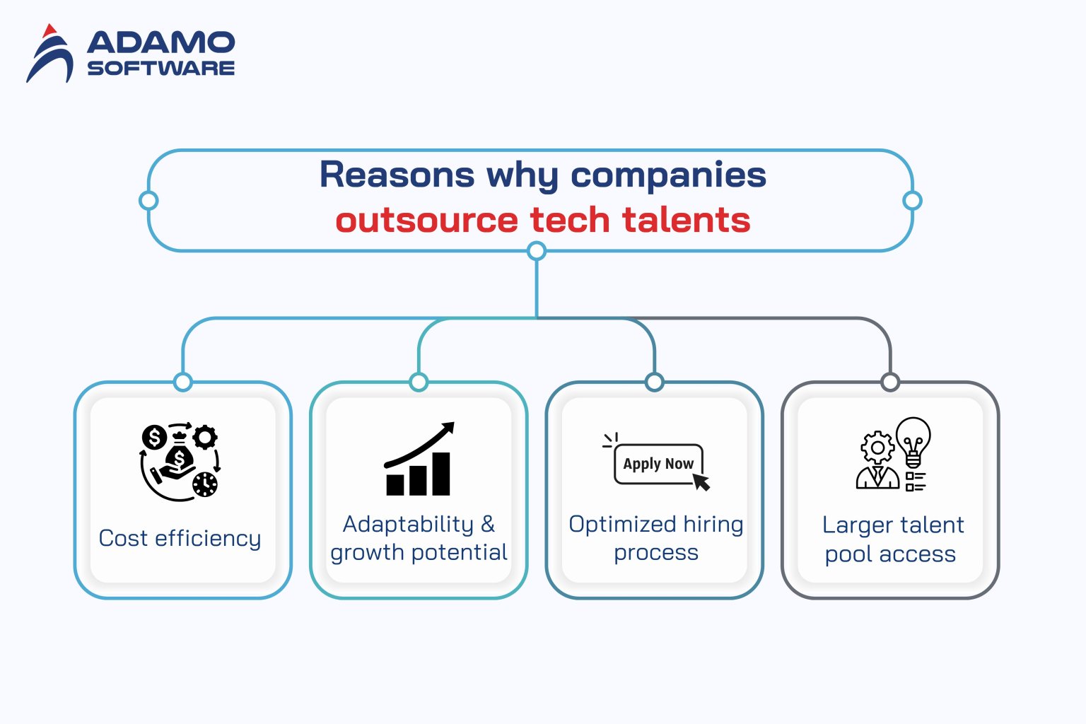 Tech recruitment outsourcing: Why businesses should adopt this model
