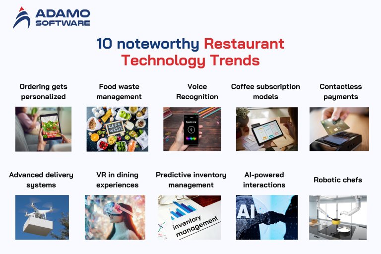 10 Unique Restaurant Technology Trends take throne in 2026