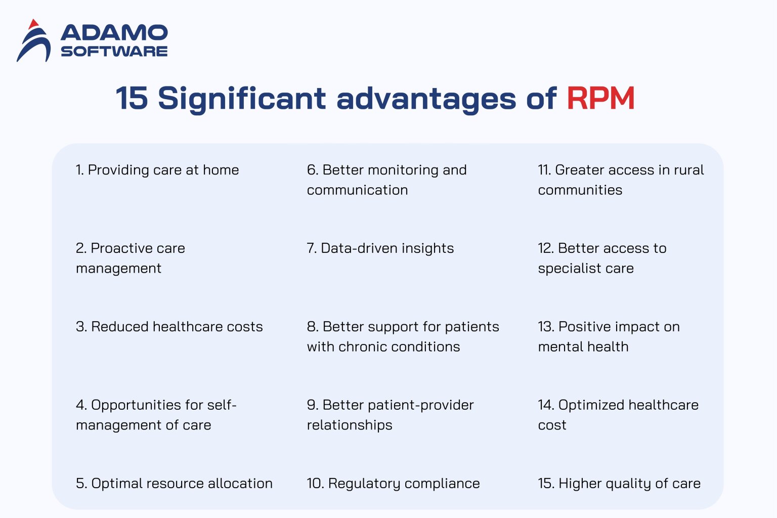 Advantages of Remote Patient Monitoring: Costs breakdown included