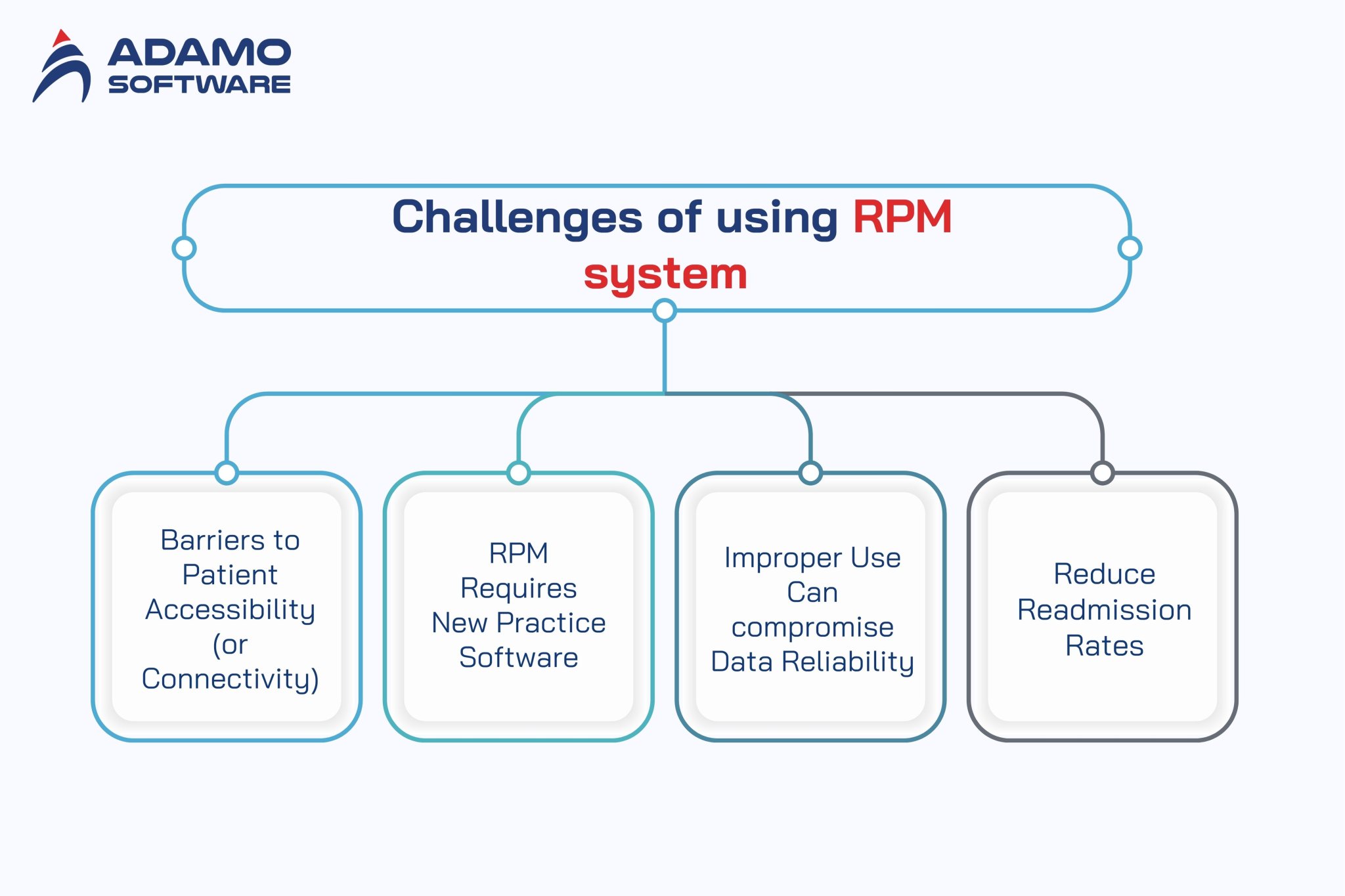 Advantages of Remote Patient Monitoring: Costs breakdown included