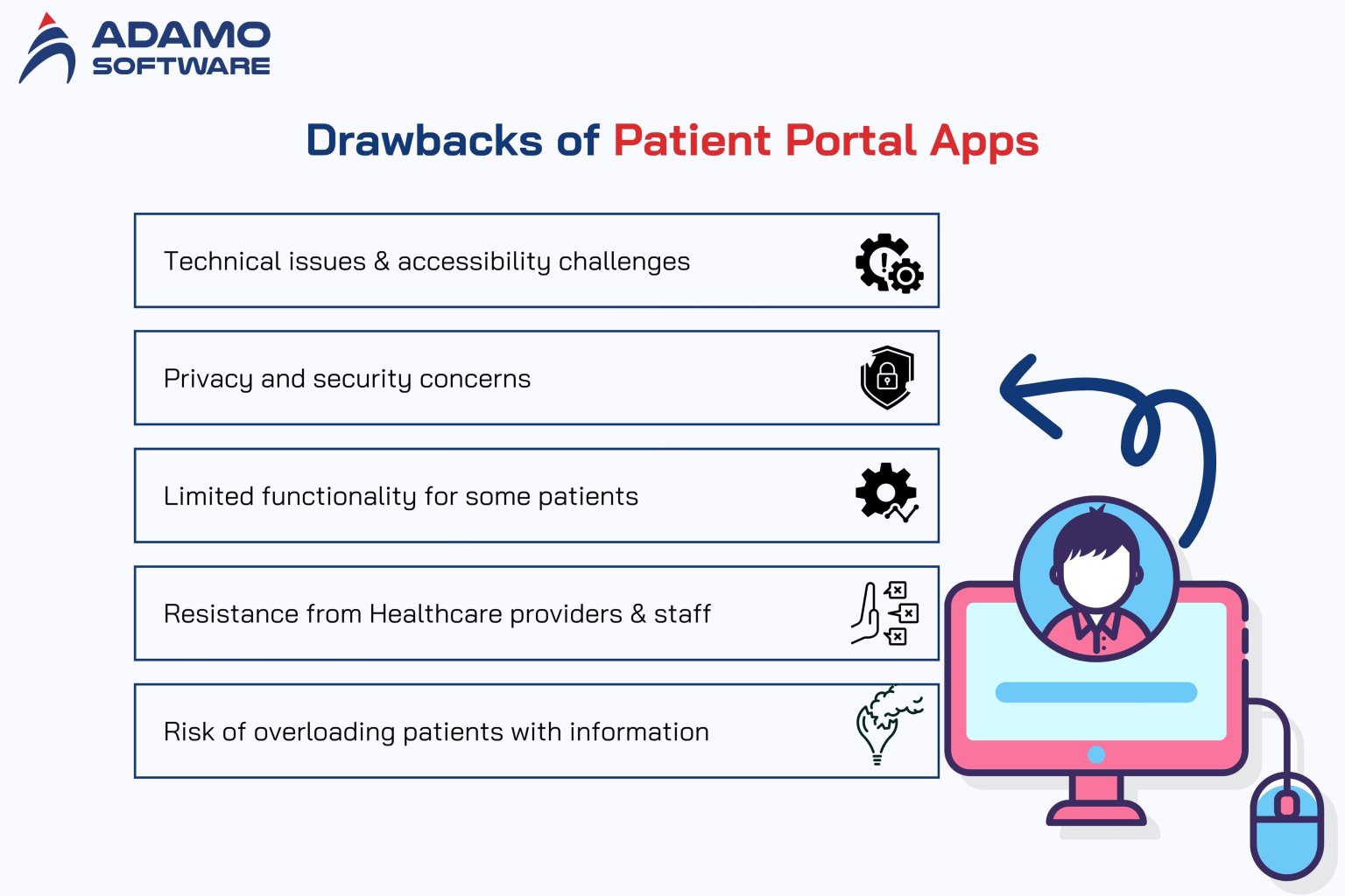 Benefits of patient portal solution: Development cost included