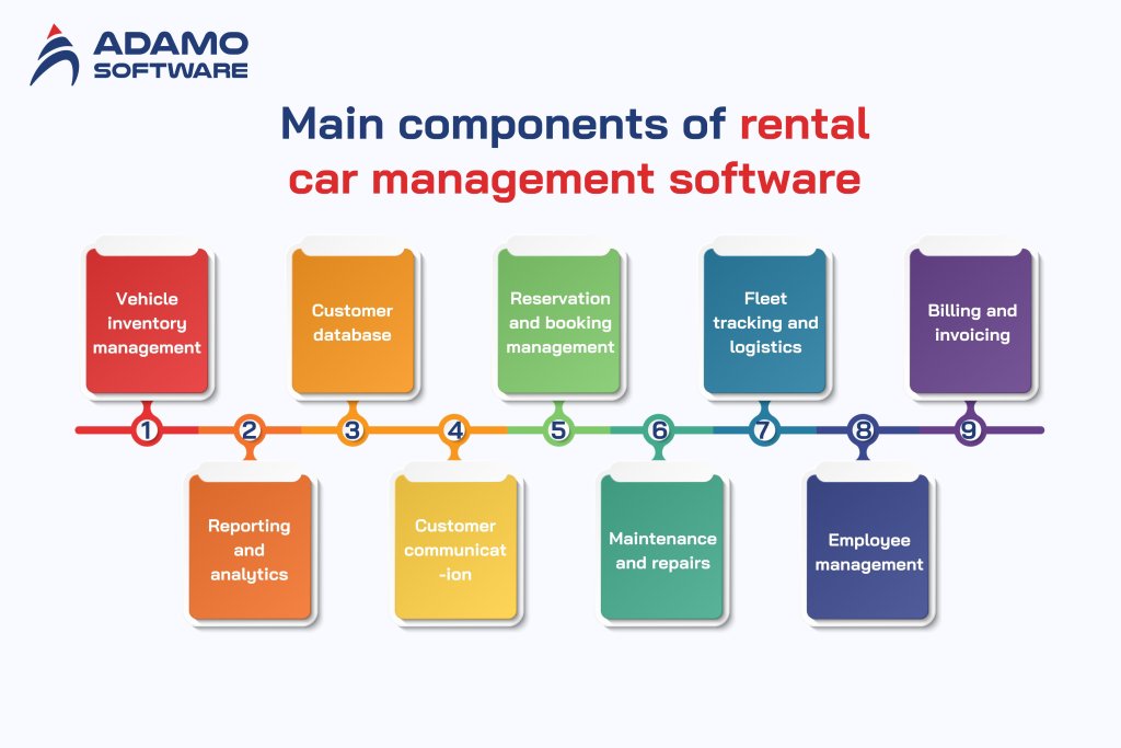 Car rental management software: An extensive overview