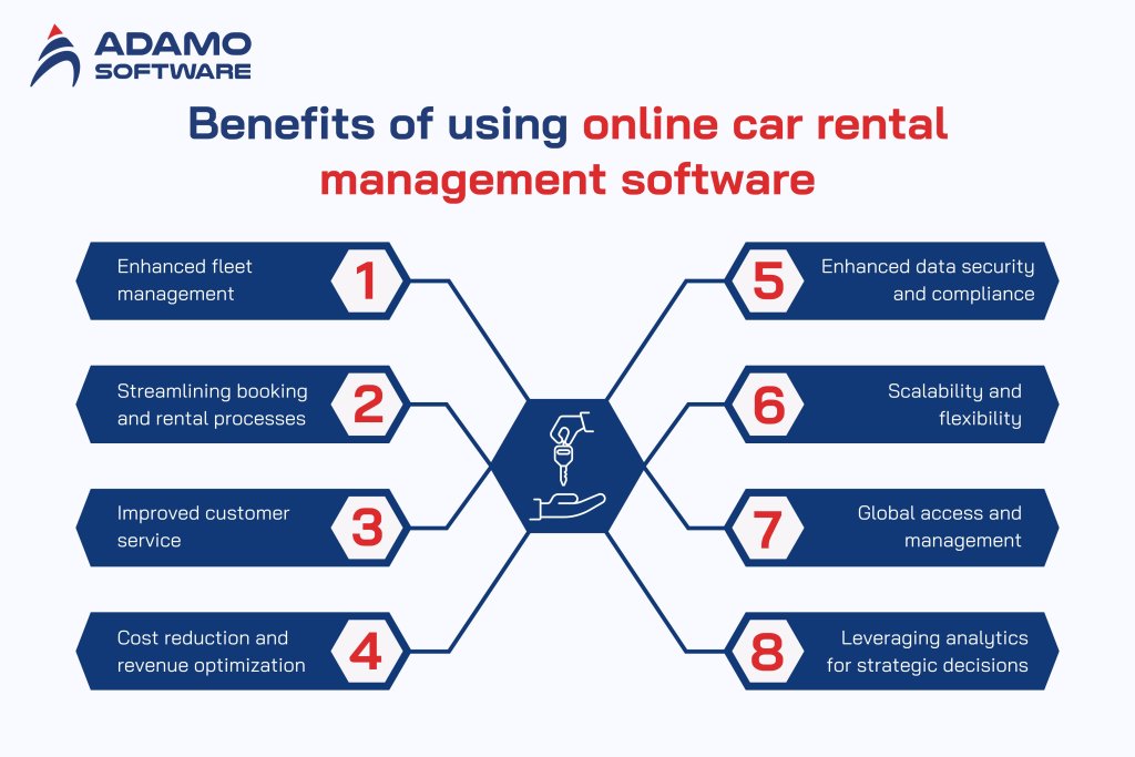 Car rental management software: An extensive overview