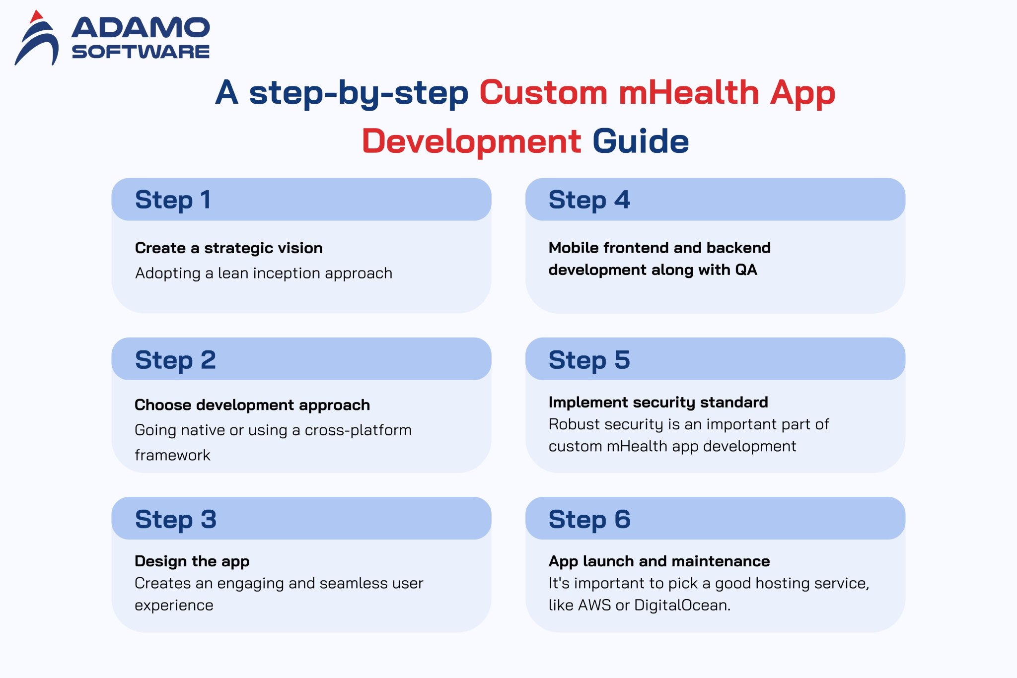 Custom mHealth app development: Cost estimation and how to build