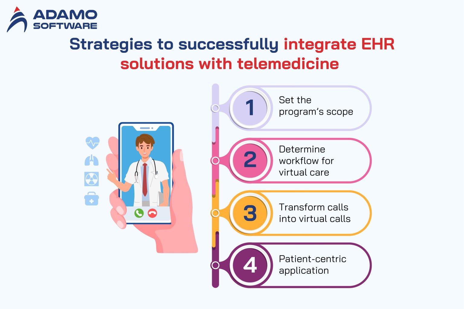 EHR solution for telemedicine: A comprehensive guide for starters