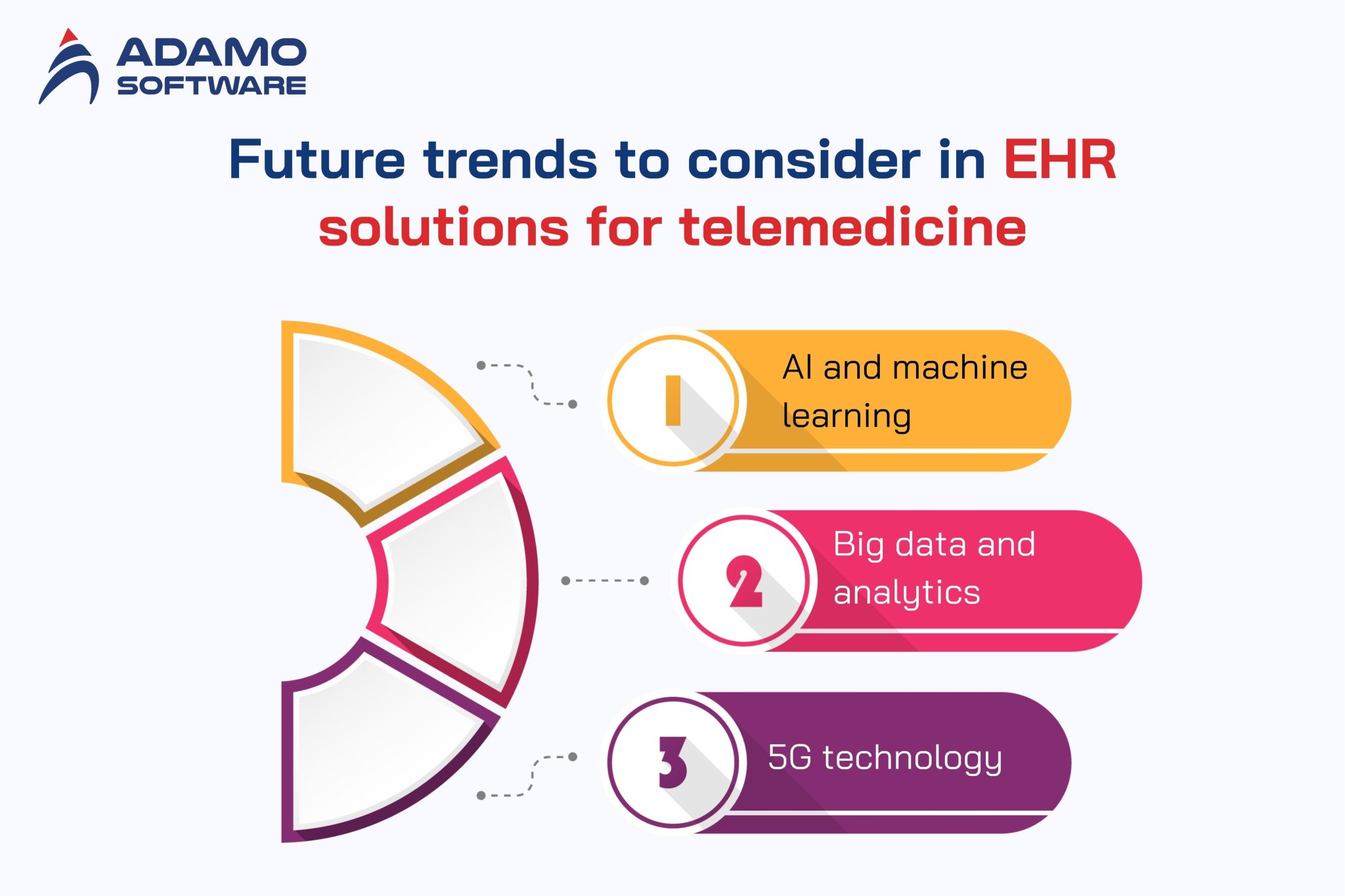 EHR solution for telemedicine: A comprehensive guide for starters