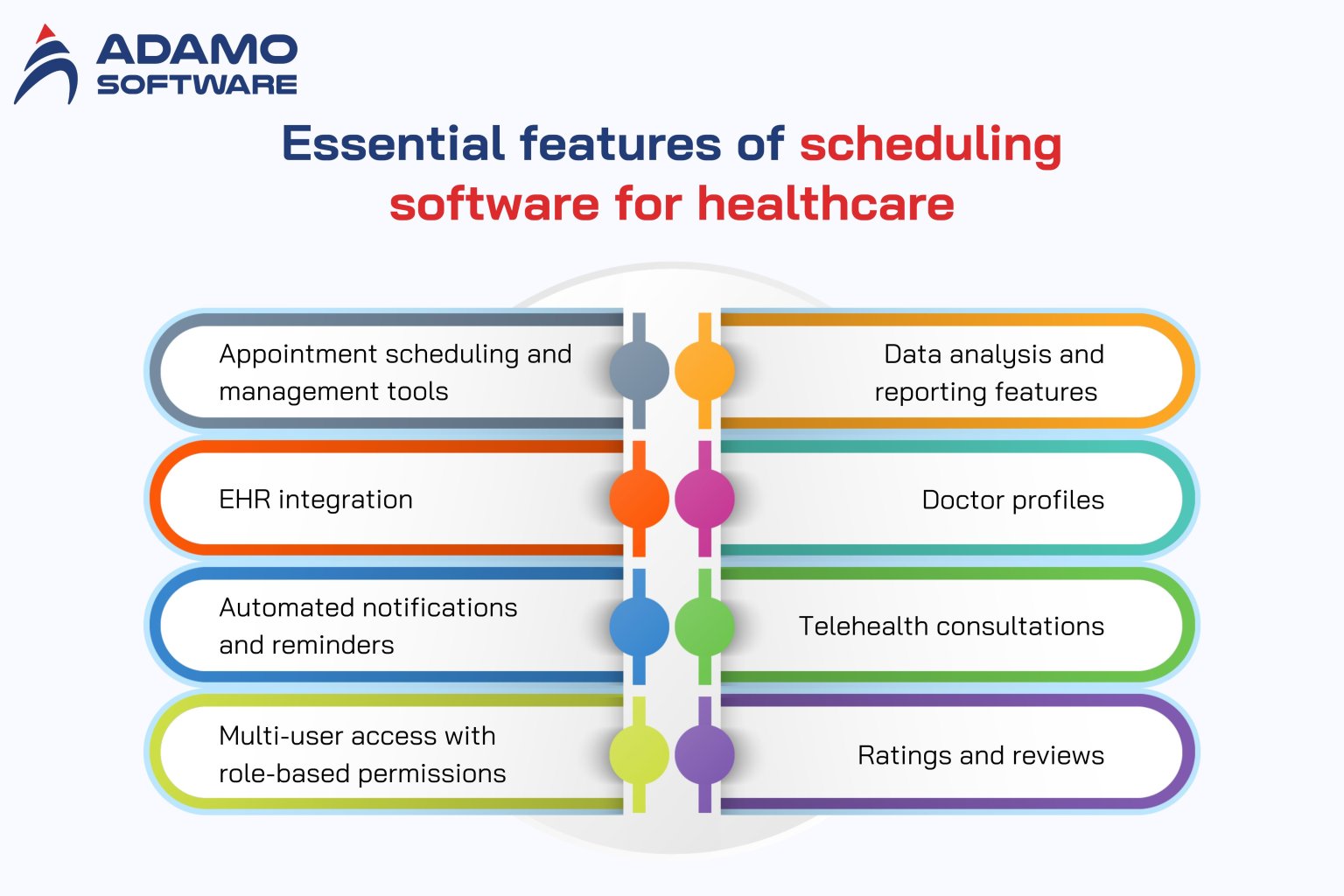 Healthcare patient scheduling software: Development cost 2026