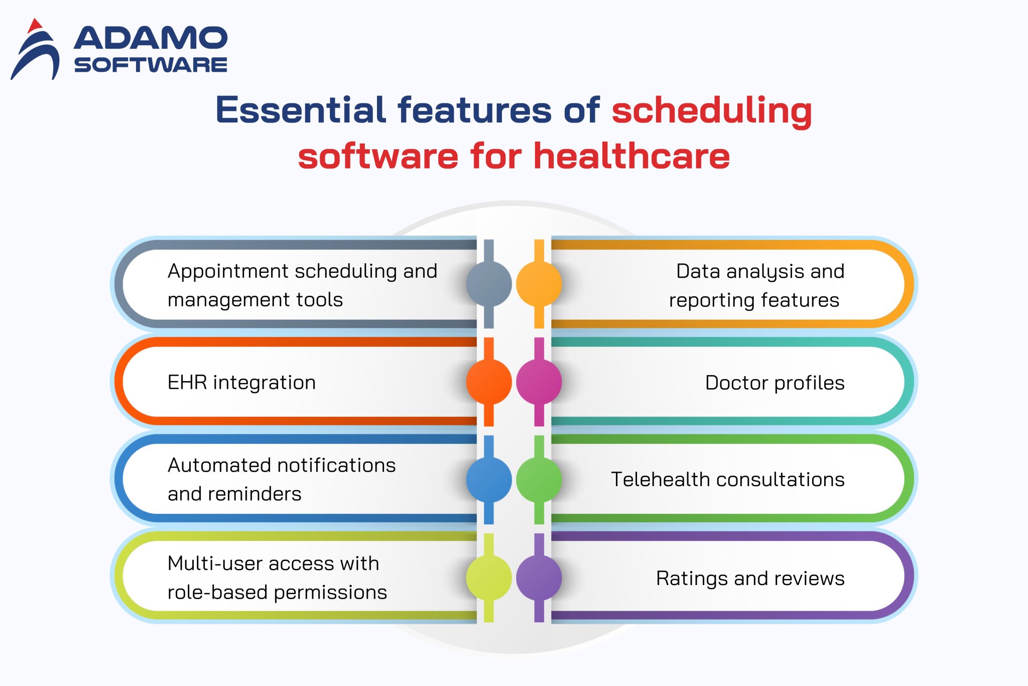 Healthcare patient scheduling software: Development cost 2026