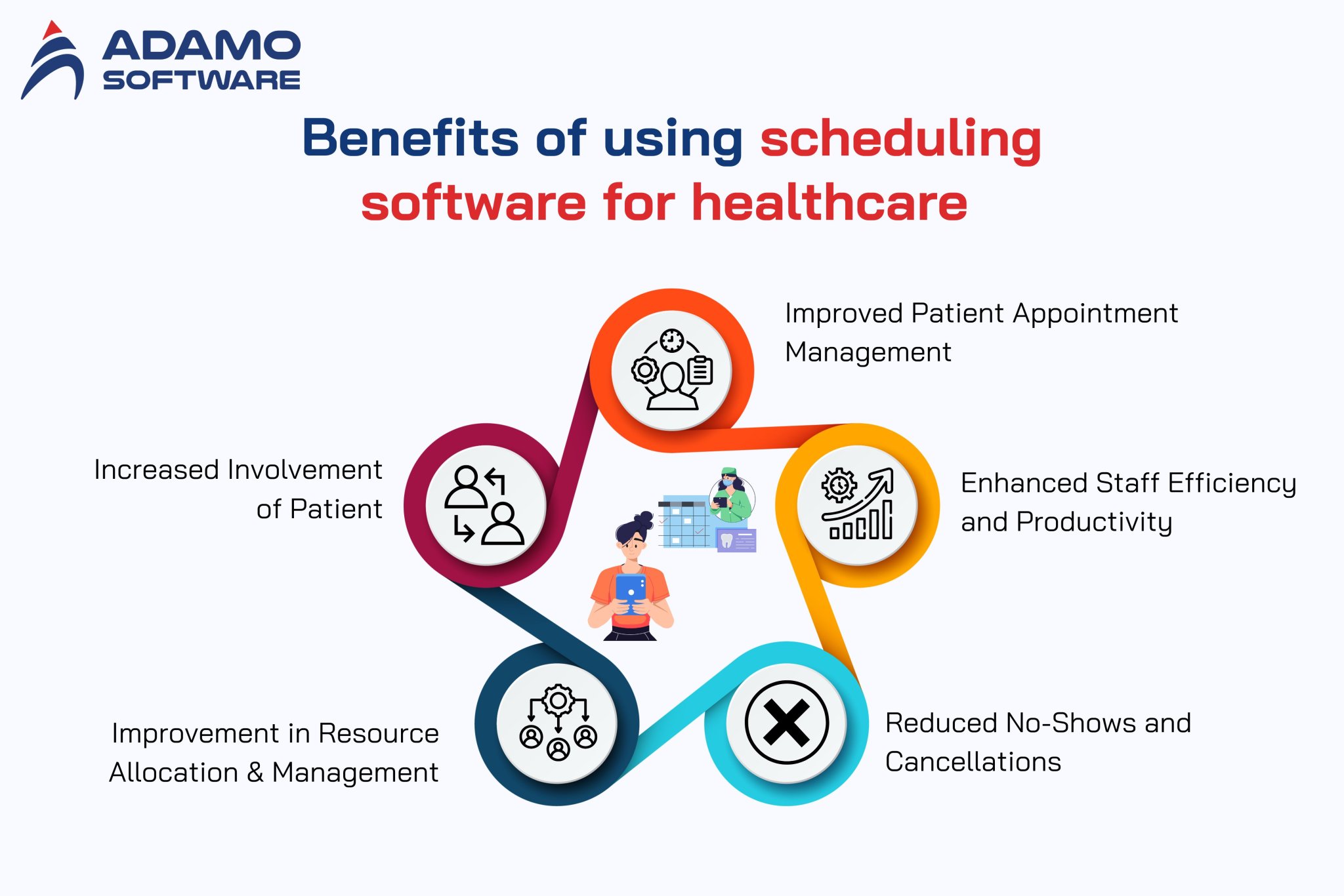 Healthcare scheduling software: Definition, Pros, Cons & How to build