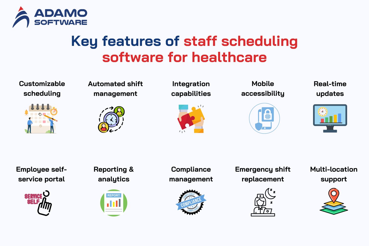 Healthcare staff scheduling software: From A-to-Z guideline