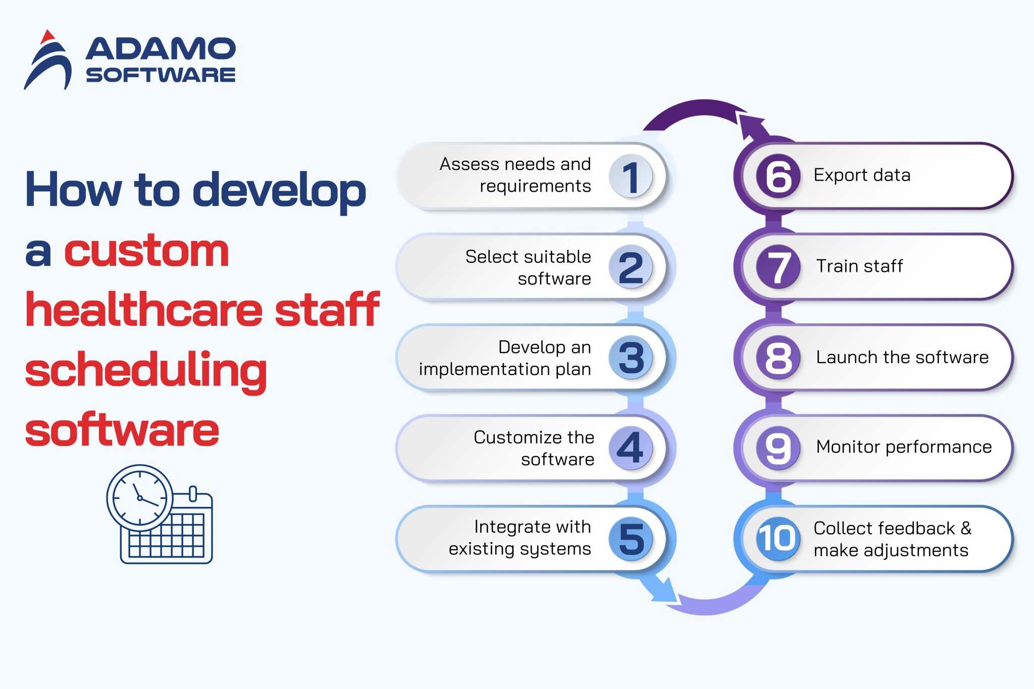 Healthcare staff scheduling software: From A-to-Z guideline