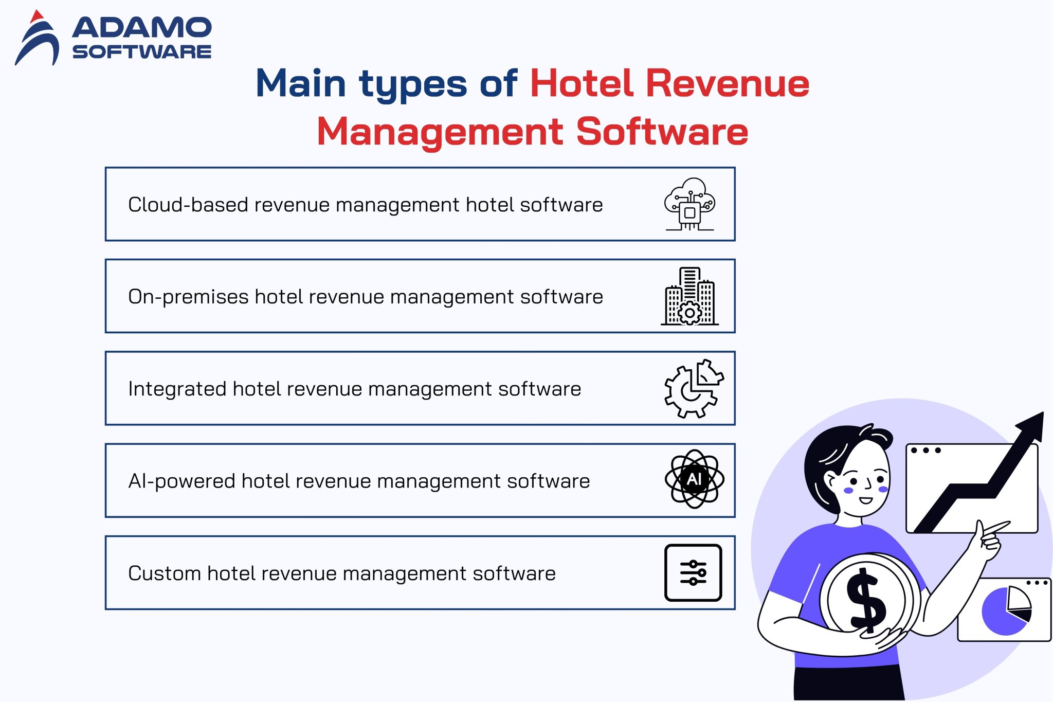 Hotel revenue management software: From A-to-Z guide